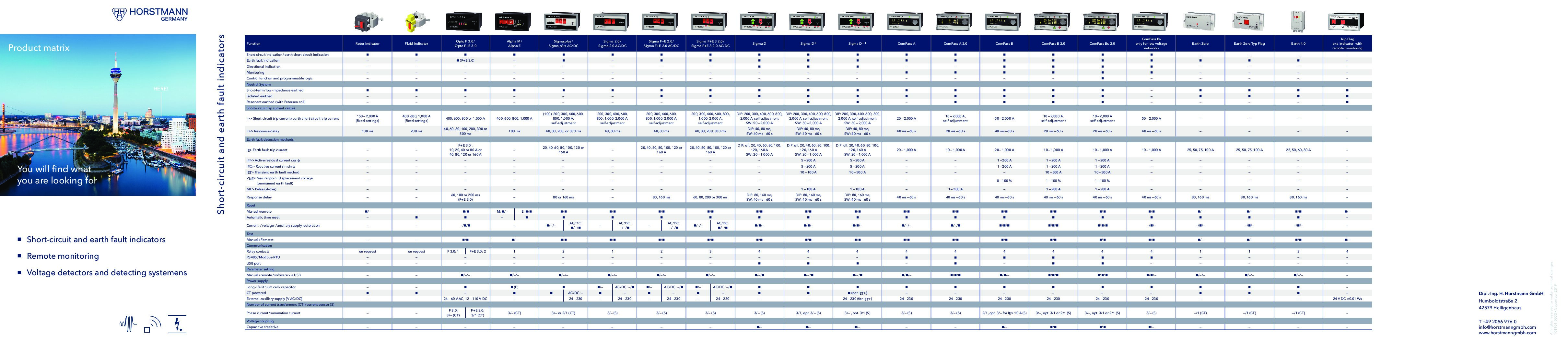 Product_matrix_underground-cables – Electrisium International