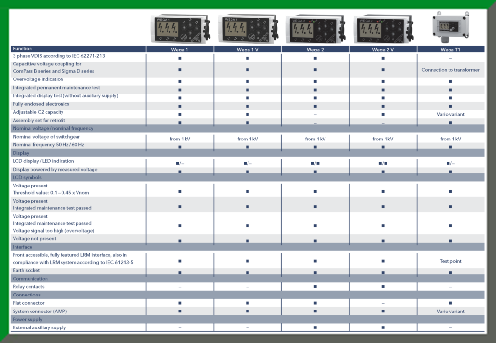 Wega voltage detecting and indicating systems, compliant with IEC 62271 ...