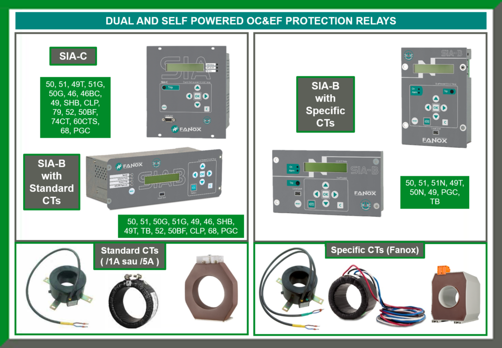 Self-powered protection relays, overcoming challenges and providing ...