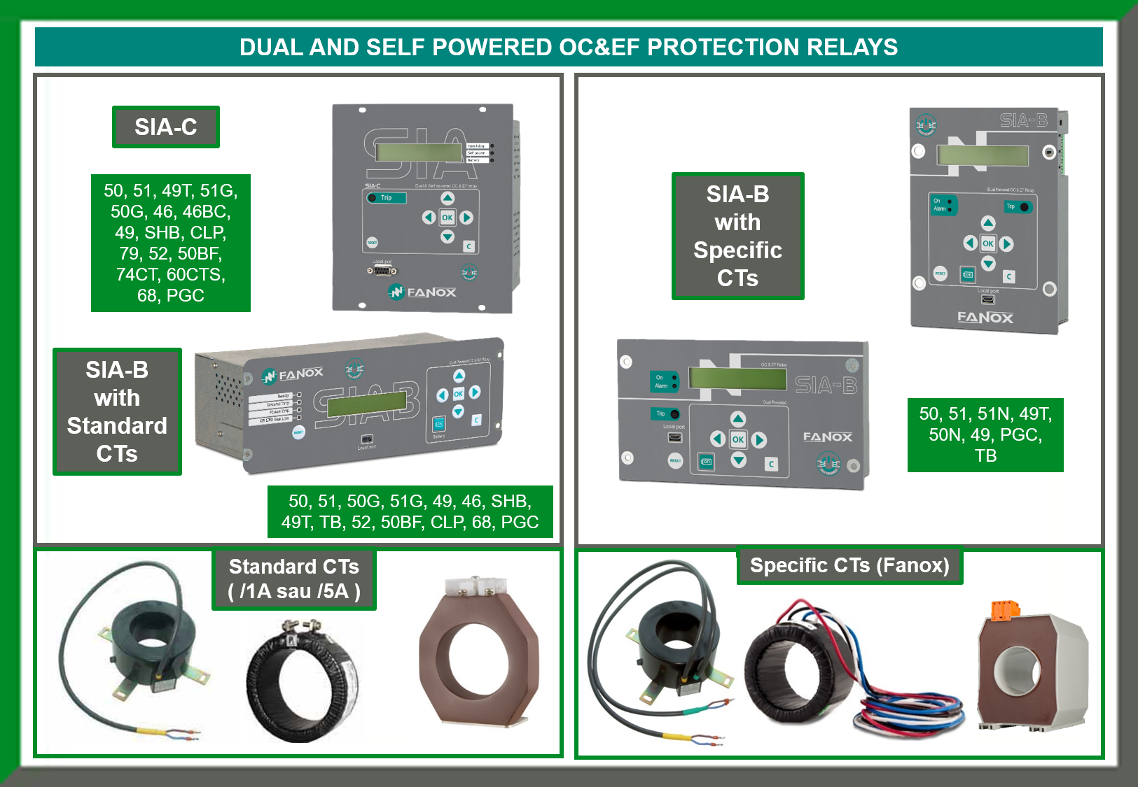 Self-powered protection relays, overcoming challenges and providing ...
