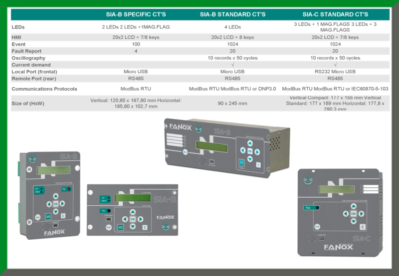 Self-powered protection relays, overcoming challenges and providing ...
