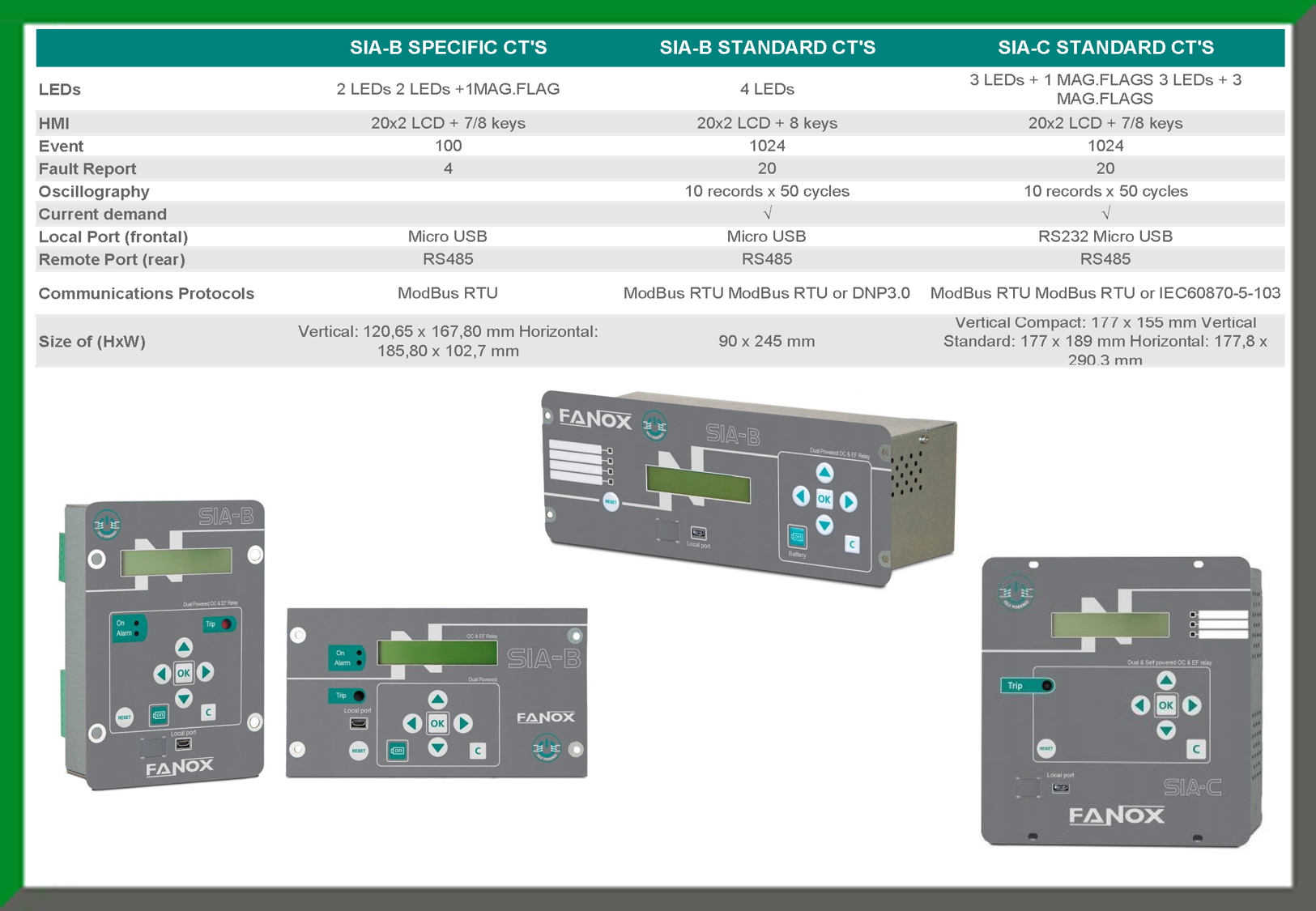 Self-powered protection relays, overcoming challenges and providing ...