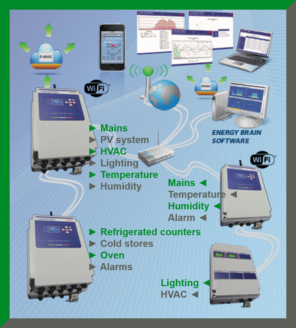 Real-time continuous monitoring of energy consumption with LIBRA plug ...