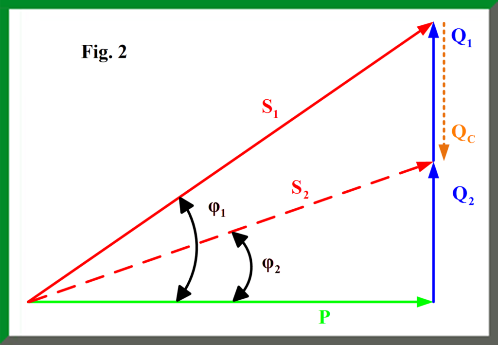 The importance of power factor correction in case of a photovoltaic ...