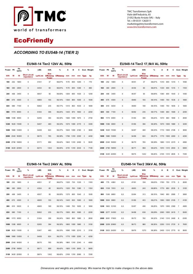 TMC_DataSheet_EcoFriendly – Electrisium International