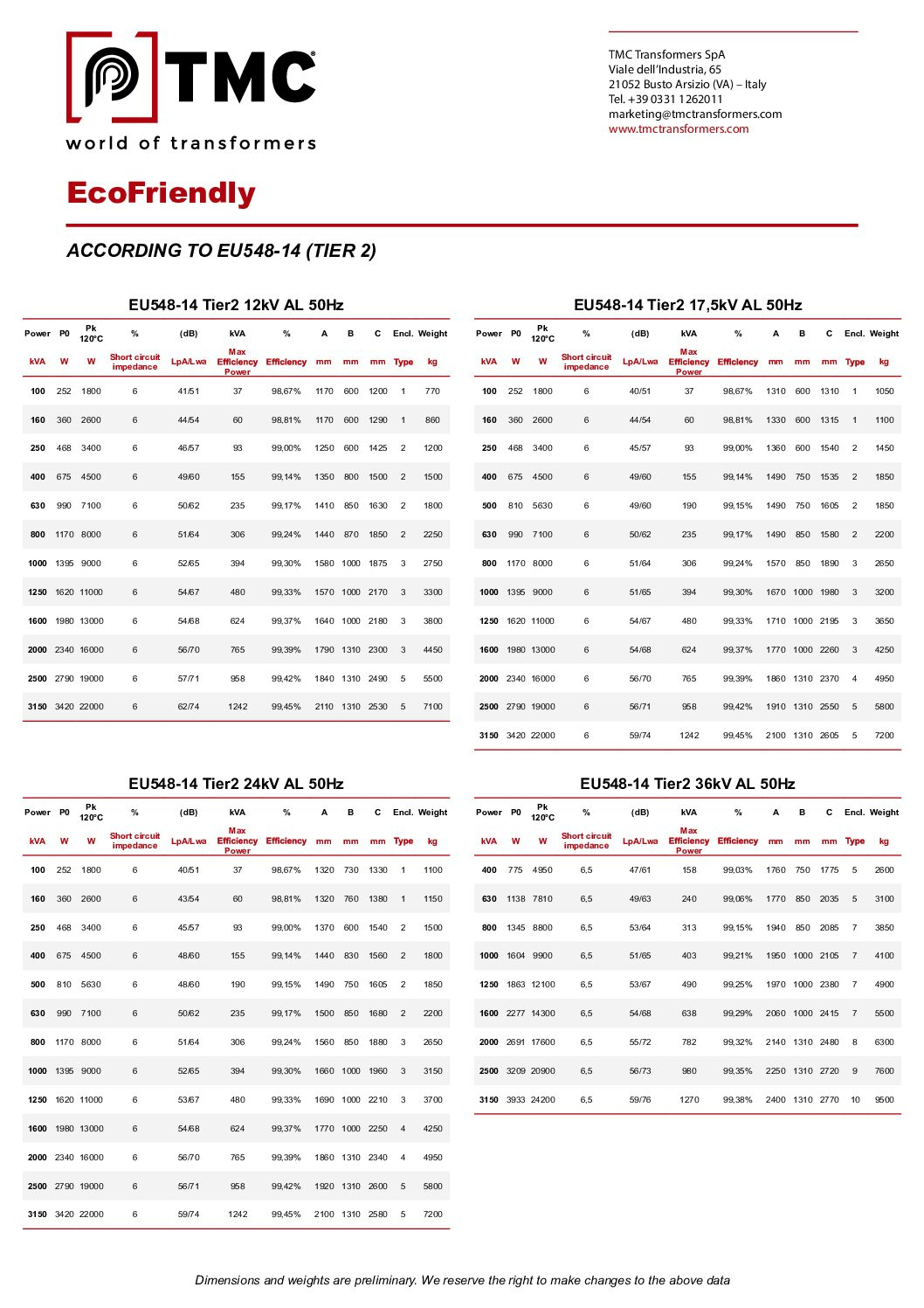 TMC_DataSheet_EcoFriendly – Electrisium International